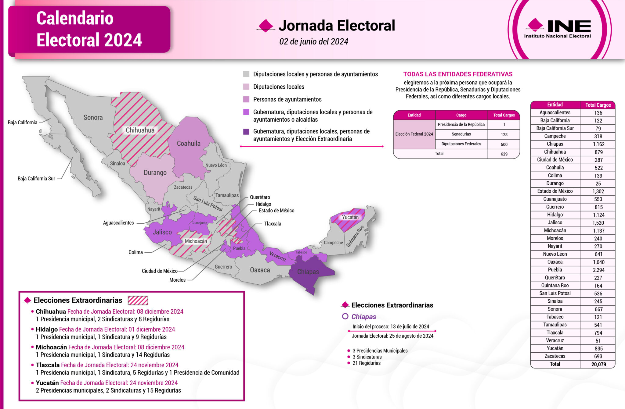 Calendario Electoral - Instituto Nacional Electoral